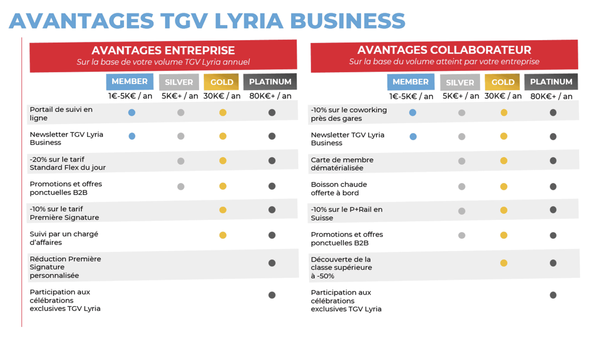 TGV Lyria : Un nouveau programme pour les pros… et de nombreux ...